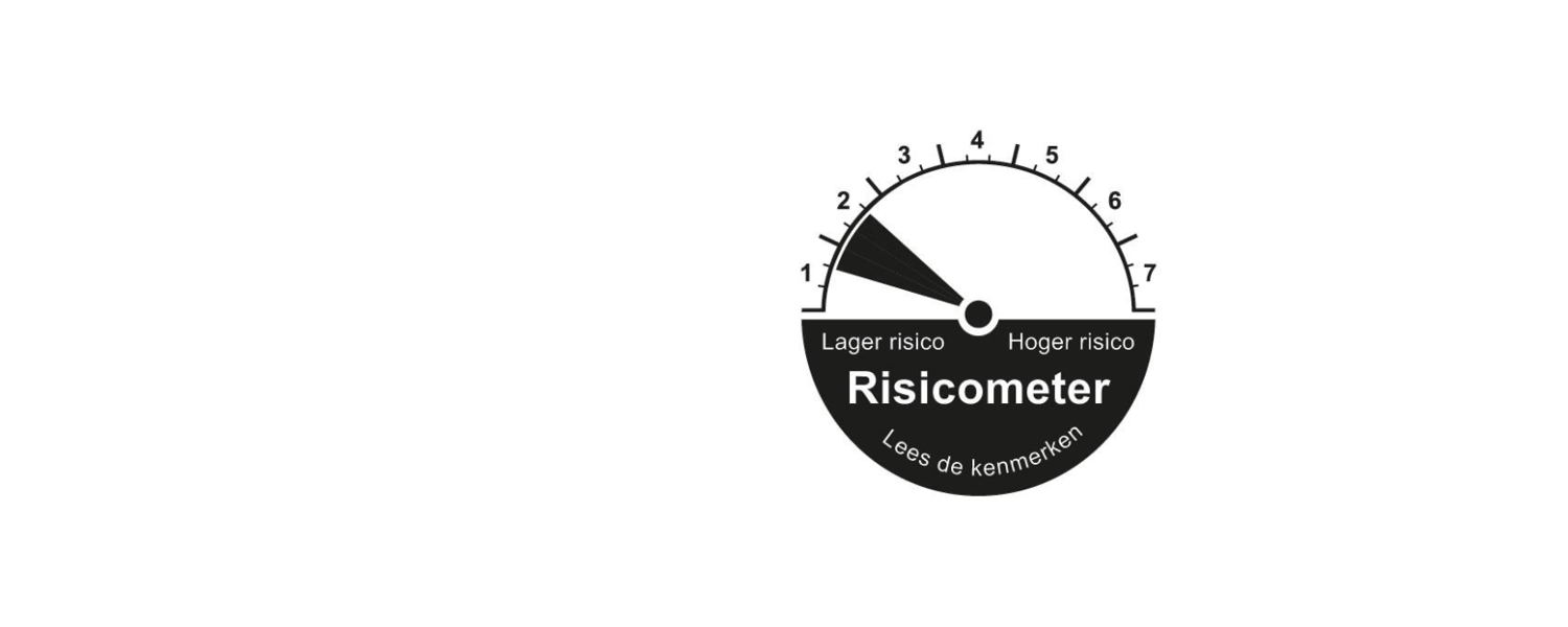Risicometer Beleggen